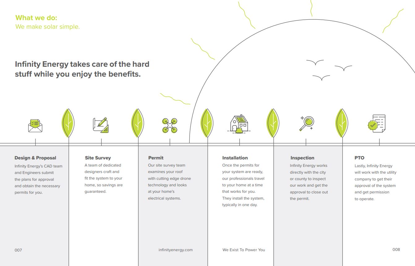 INFINITY - POWER-UP ENERGY